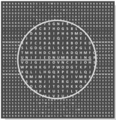 Unified Numbering (Summary) | UNF